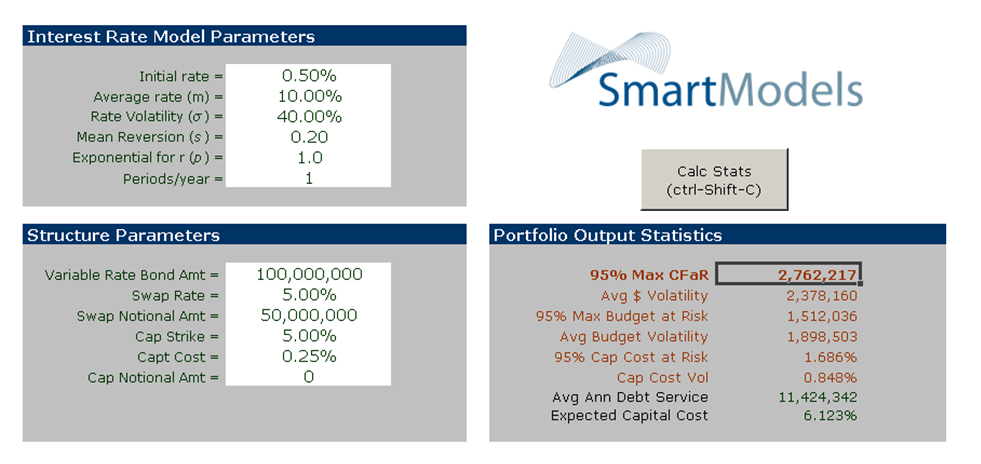 Free Cashflow Model Download