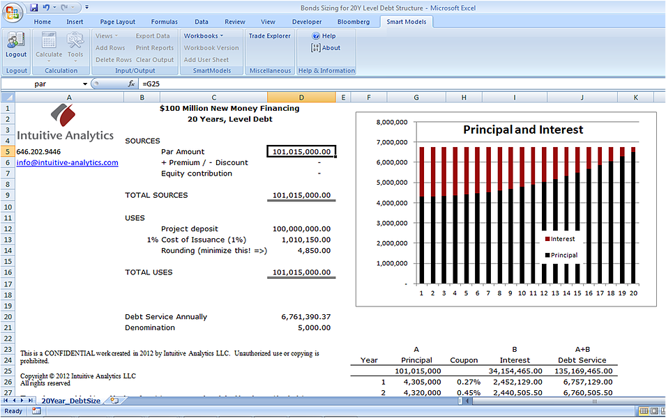 Level Debt Service Bond Sizing with Excel