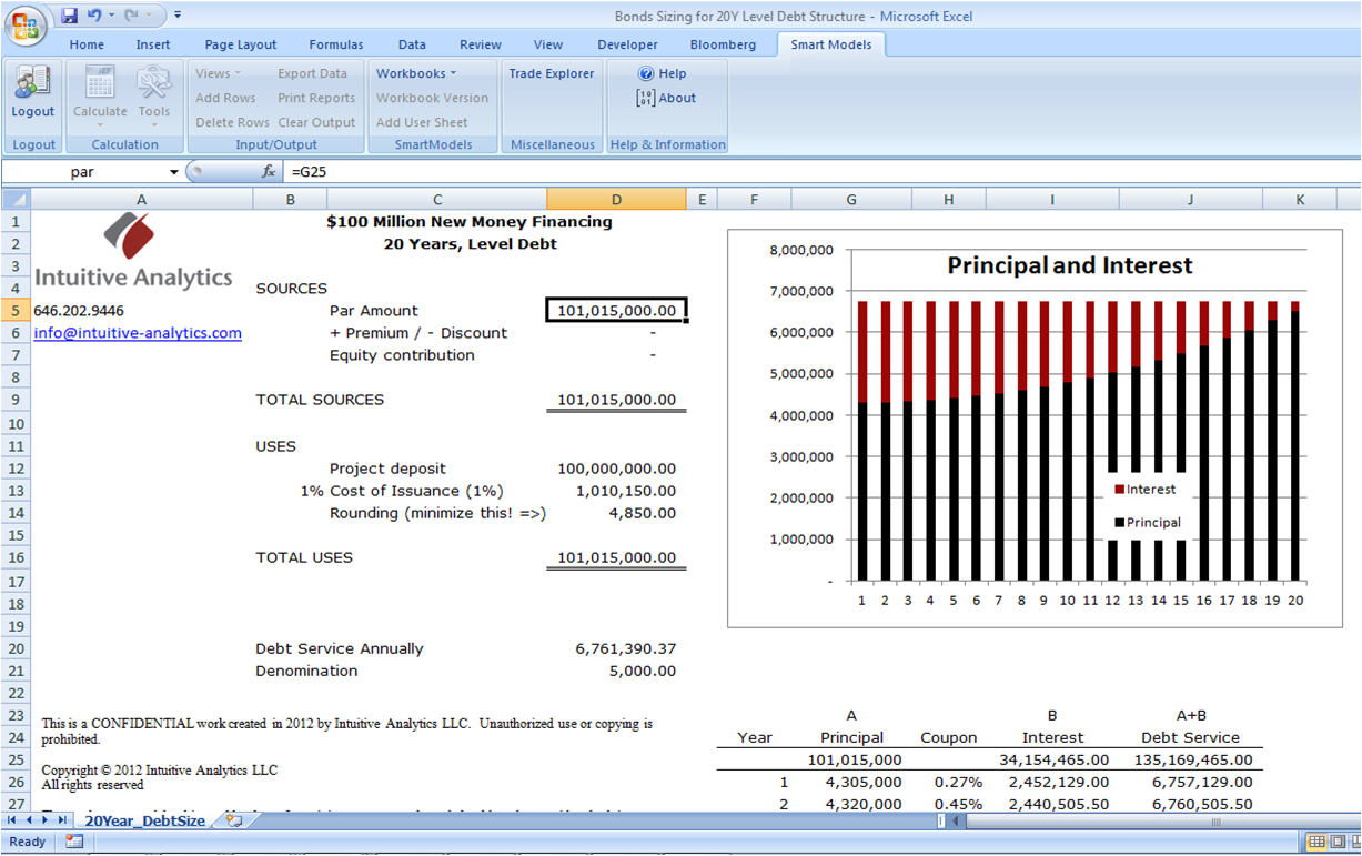 Level Debt Service Bond Sizing with Excel